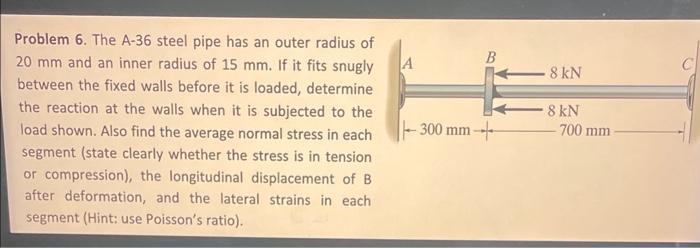 Solved Problem 6. The A-36 steel pipe has an outer radius of | Chegg.com