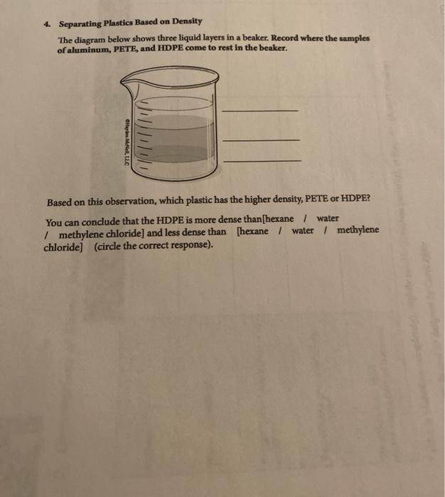 Solved 4. Separating Plastics Based on Density "The diagram | Chegg.com