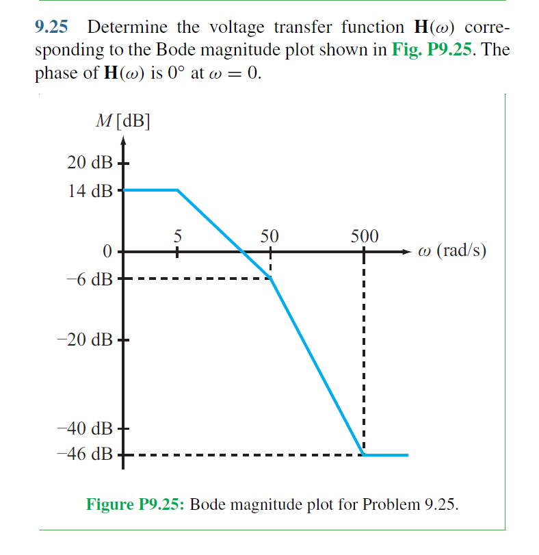 Solved 9.25 ﻿Determine the voltage transfer function | Chegg.com