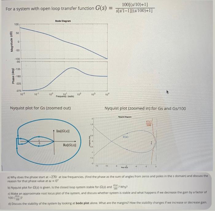 Solved For a system with open loop transfer function | Chegg.com