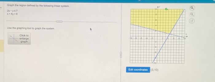 Solved Graph the region defined by the following linear | Chegg.com