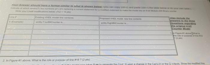 Solved Design an 8-bit (modulo 256) Binary Counter VHDL | Chegg.com