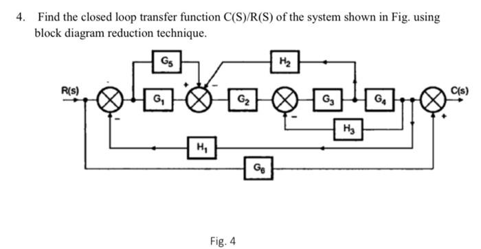 Solved 4. Find the closed loop transfer function C(S)/R(S) | Chegg.com