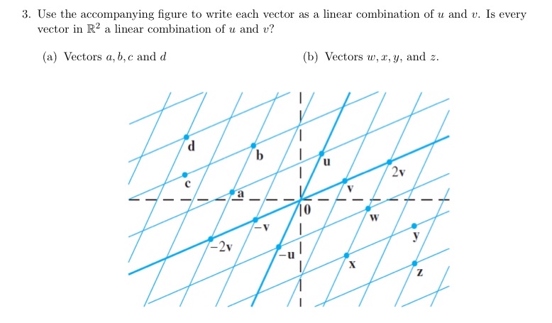 Solved Use the accompanying figure to write each vector as a | Chegg.com