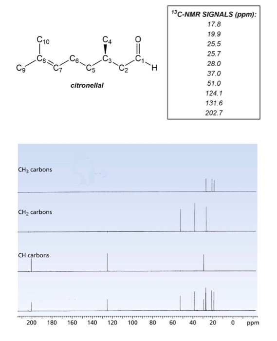 Solved The structure of citronellal is shown below, with the | Chegg.com