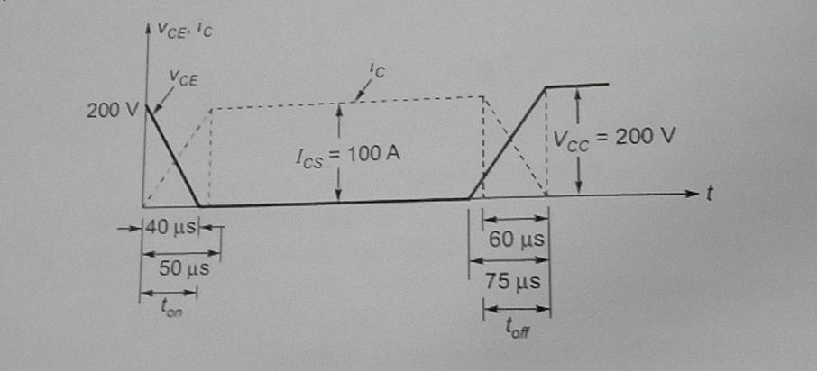Solved Switching waveform of a power transistor is shown | Chegg.com