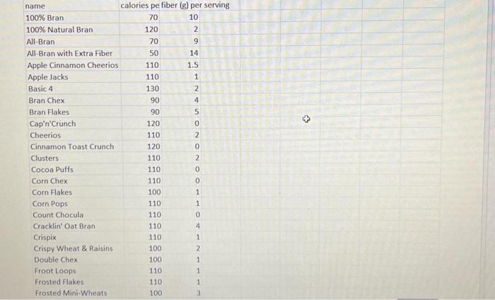 Solved a. Create a scatterplot of the data, plotting | Chegg.com