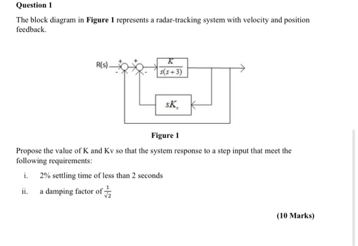 Solved Question 1 The block diagram in Figure 1 represents a | Chegg.com