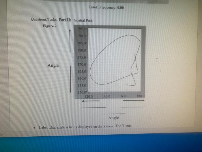 Solved Partl Angle-Angle Plots • Angle angle plot of hip | Chegg.com