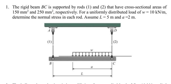 Solved 1. The rigid beam BC is supported by rods (1) and (2) | Chegg.com
