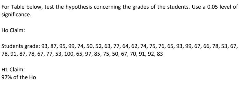 Solved For Table below, test the hypothesis concerning the | Chegg.com