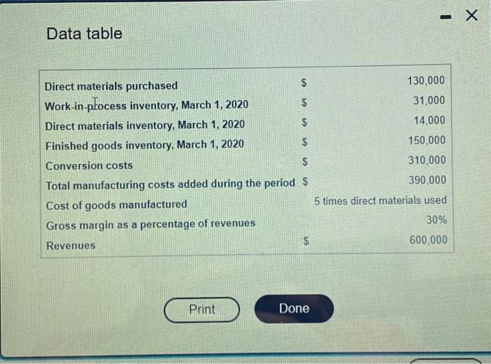 Solved Hal Carter recently took over as the controller of | Chegg.com