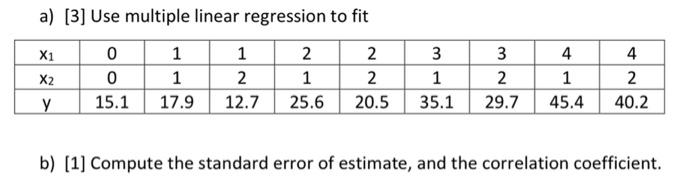 Solved a) [3] Use multiple linear regression to fit b) [1] | Chegg.com