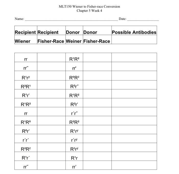 \begin{tabular}{|l|l|} \hline Wiener & Fisher-Race \\ | Chegg.com