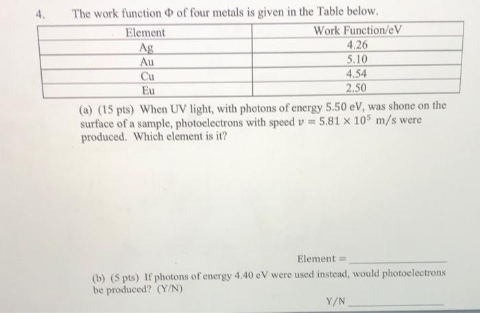 Solved 4. The work function of four metals is given in the | Chegg.com