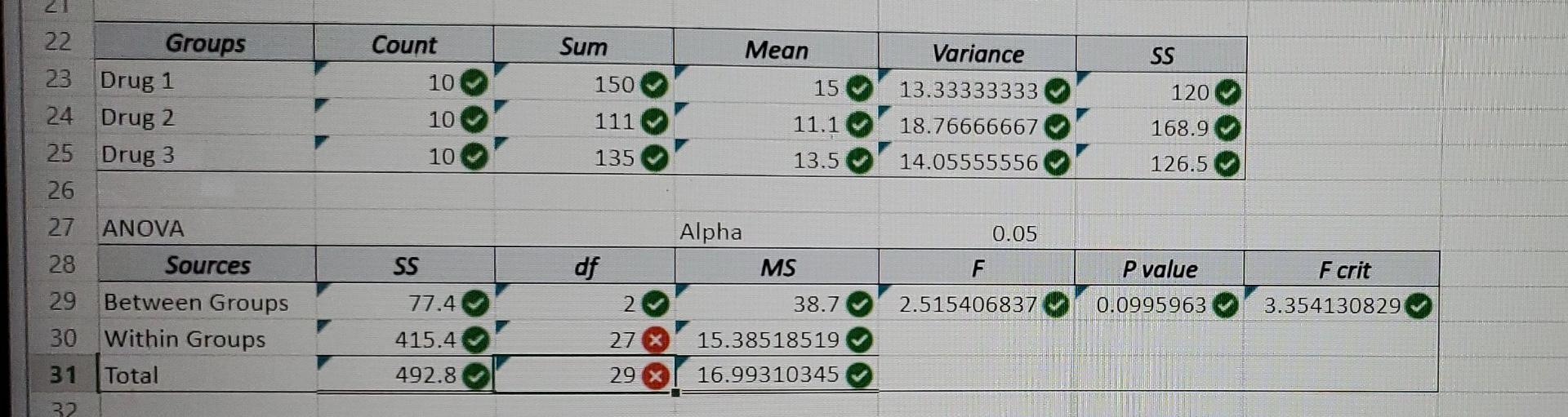 Solved Hello would you please help to get the correct EXCEL | Chegg.com
