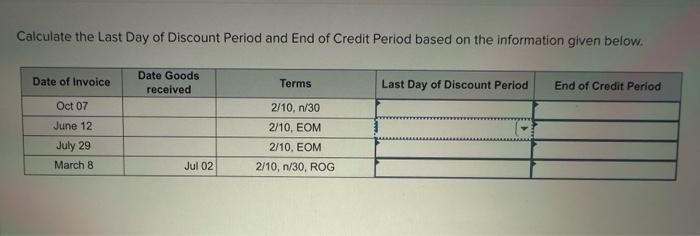 Solved Calculate the Last Day of Discount Period and End of | Chegg.com