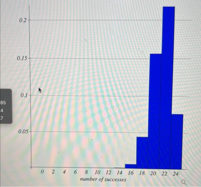 Solved Each histogram shows a binomial distribution with | Chegg.com