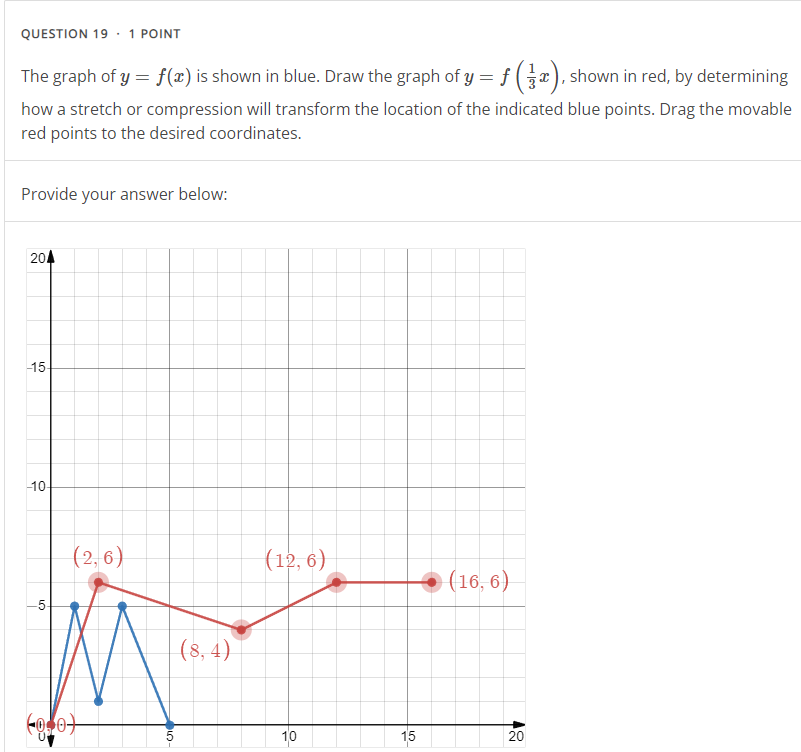 Solved The graph of y=f(x) ﻿is shown in blue. Draw the graph | Chegg.com