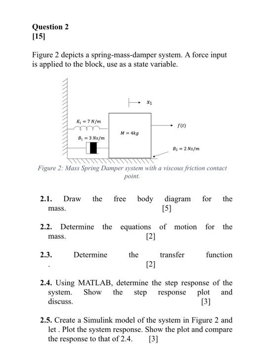 Solved Question 2 [15] Figure 2 depicts a spring-mass-damper | Chegg.com