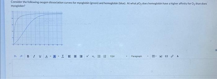 Solved Consider the following oxygen dissociation curves for | Chegg.com