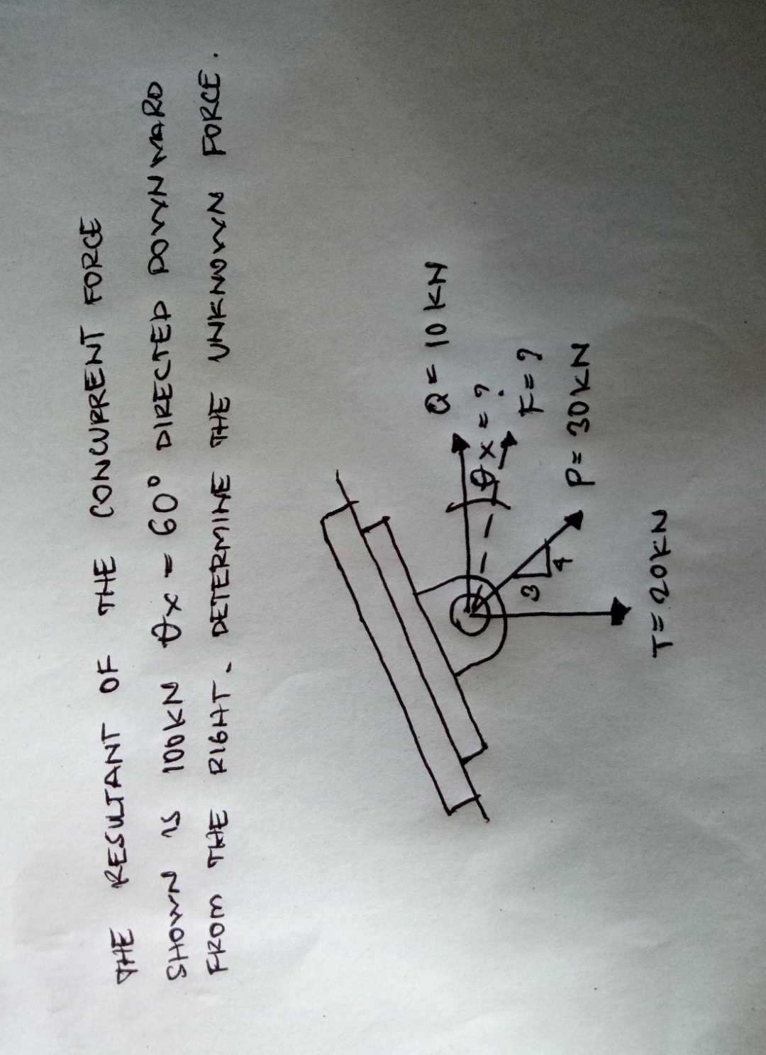 Solved THE RESUTANT OF THE CONCURRENT FORCE SHOWN IS | Chegg.com