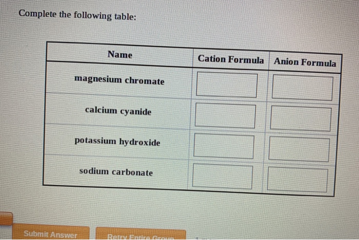 Solved Name Cation Formula Anion Formula aluminum | Chegg.com