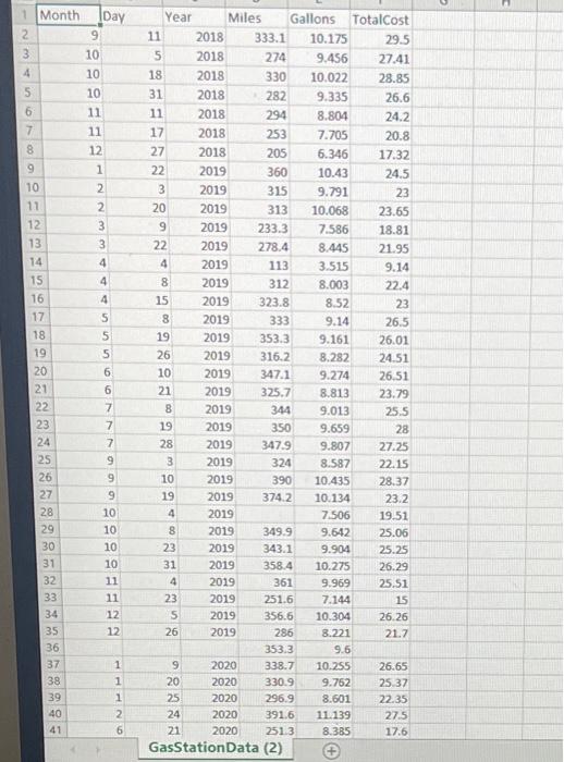 Solved For the gas station data (attached below), create a | Chegg.com