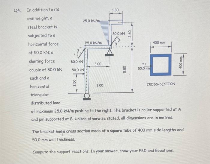 Solved of maximum 25.0kN/m pushing to the right. The bracket | Chegg.com