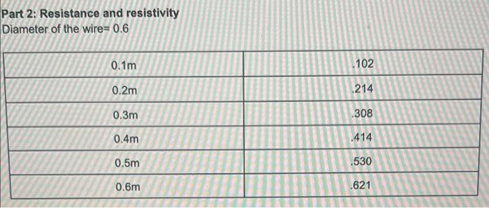 Solved Part two: Resistance and resistivity The resistance | Chegg.com