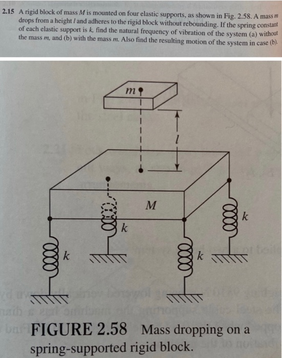 Solved 2.15 A rigid block of mass M is mounted on four | Chegg.com