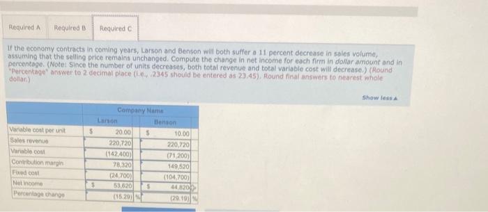 Solved Problem 11-27A (Algo) Analyzing operating leverage LO | Chegg.com