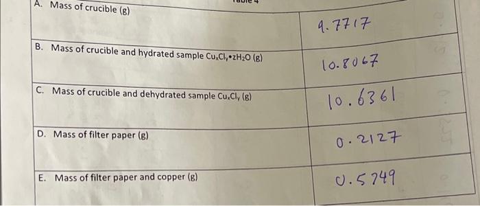Solved Use the following table to help determine the proper | Chegg.com