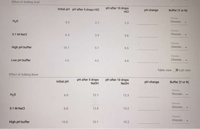Solved Effect of Adding Acid Initial pH pH after 5 drops HCI | Chegg.com