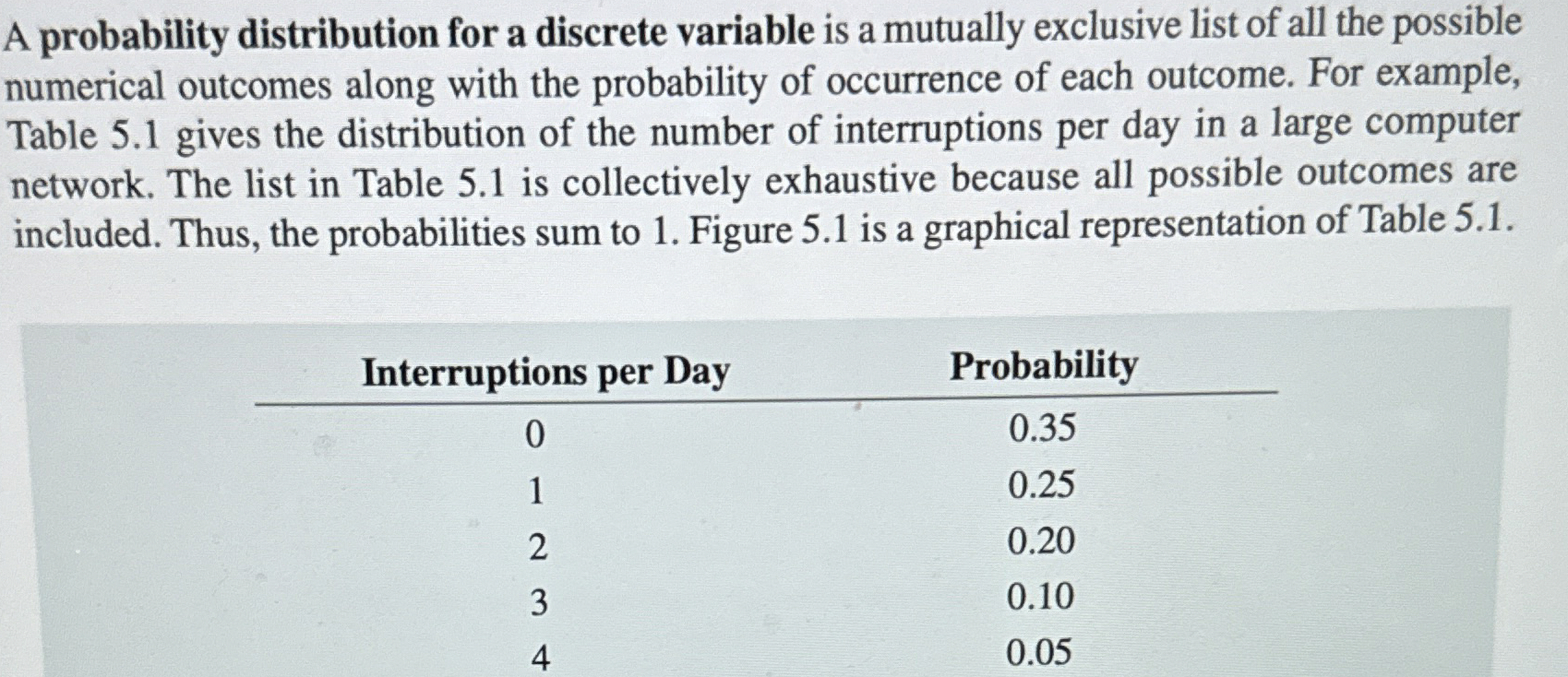 Solved A probability distribution for a discrete variable is | Chegg.com