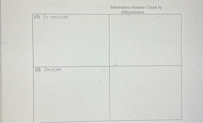 Solved Integration By Parts Order of Priority for " u " (to | Chegg.com