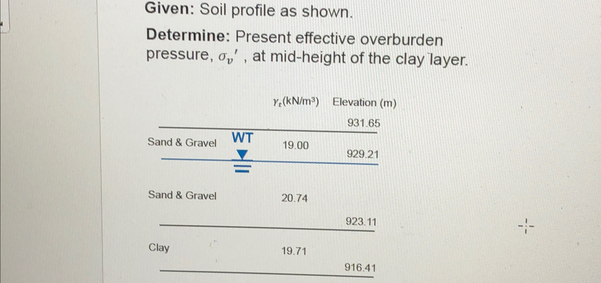 Solved Given: Soil profile as shown.Determine: Present | Chegg.com