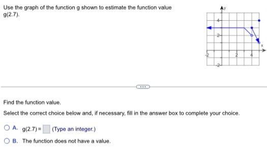 Solved Use the graph of the function g shown to estimate the | Chegg.com