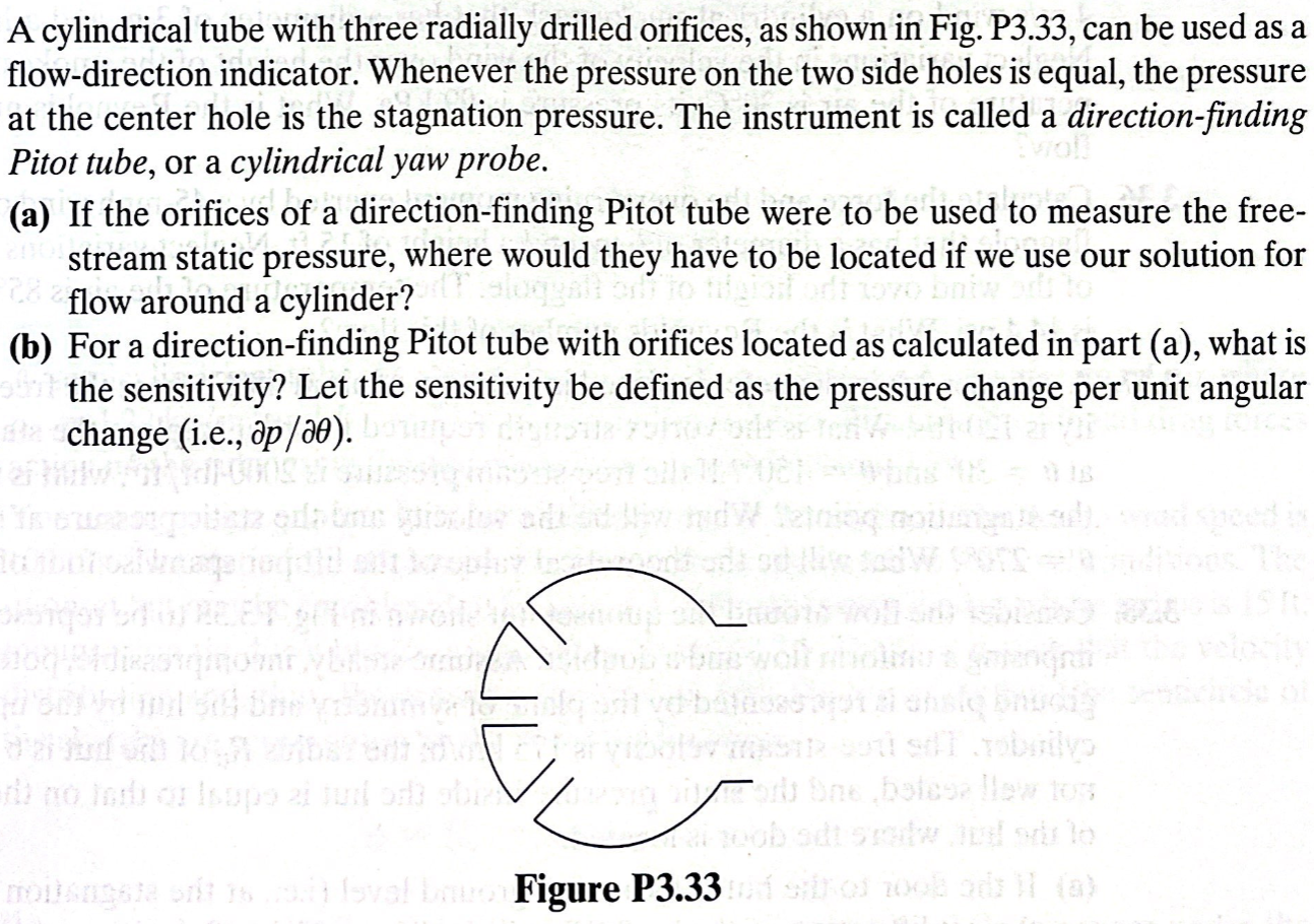 Solved A cylindrical tube with three radially drilled | Chegg.com