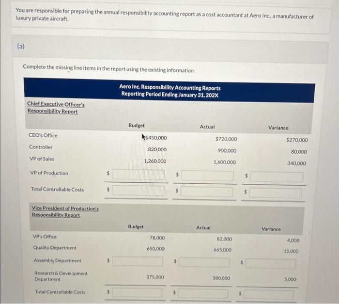 Solved Aero inc. Responsibility Accounting Reports Reporting | Chegg.com