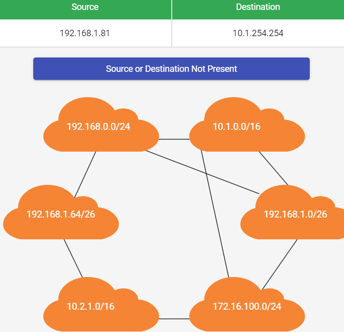 Solved Routing Paths and SubnetsIn this activity, for each | Chegg.com