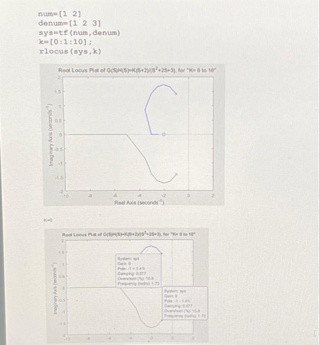 Solved Obtain the root locus plot of G(s)H(s)=s2+2s+3K(s+2) | Chegg.com