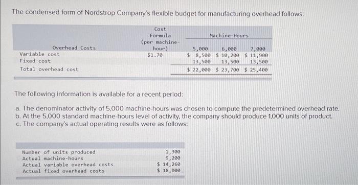 Solved The condensed form of Nordstrop Company's flexible | Chegg.com