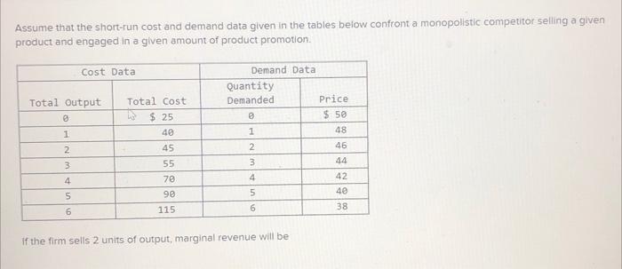 Solved Assume that the short-run cost and demand data given | Chegg.com