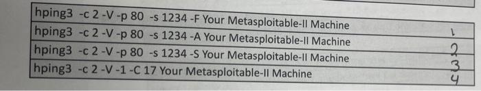 Solved Q9 Which of the following is the correct command to | Chegg.com