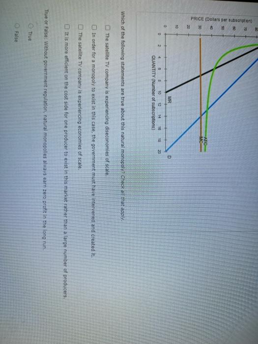 Solved 8. Natural monopoly analysis The following graph | Chegg.com