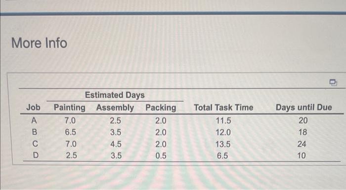 Solved Consider the folowing job information. Each job must | Chegg.com