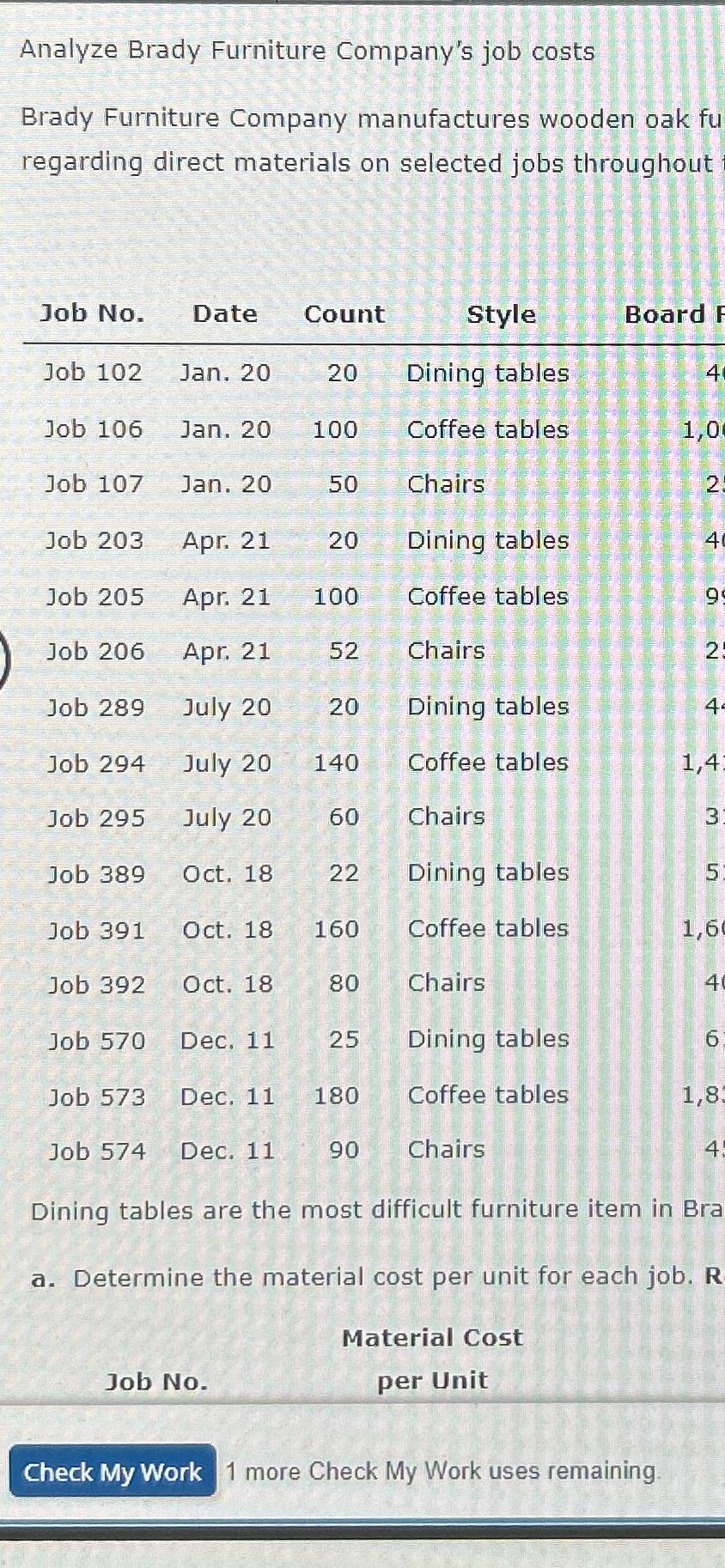 Solved Analyze Brady Furniture Company's job costsBrady | Chegg.com