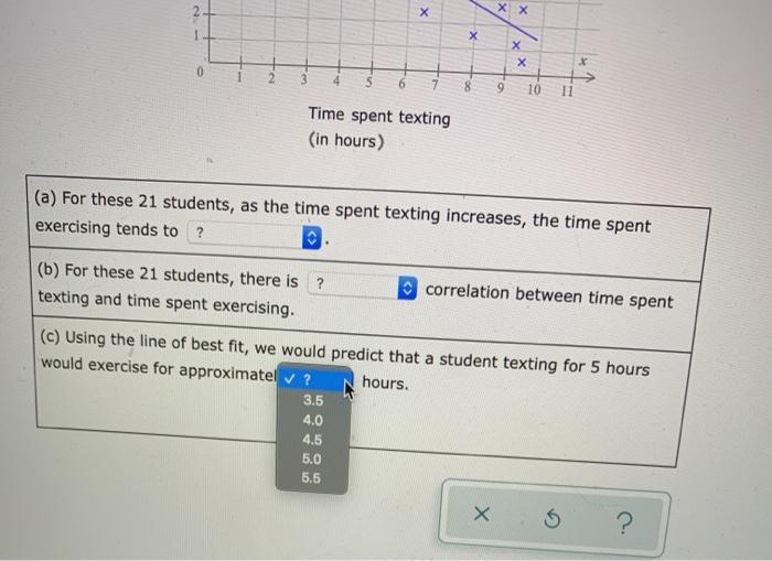 Solved The scatter plot shows the time spent texting and the | Chegg.com