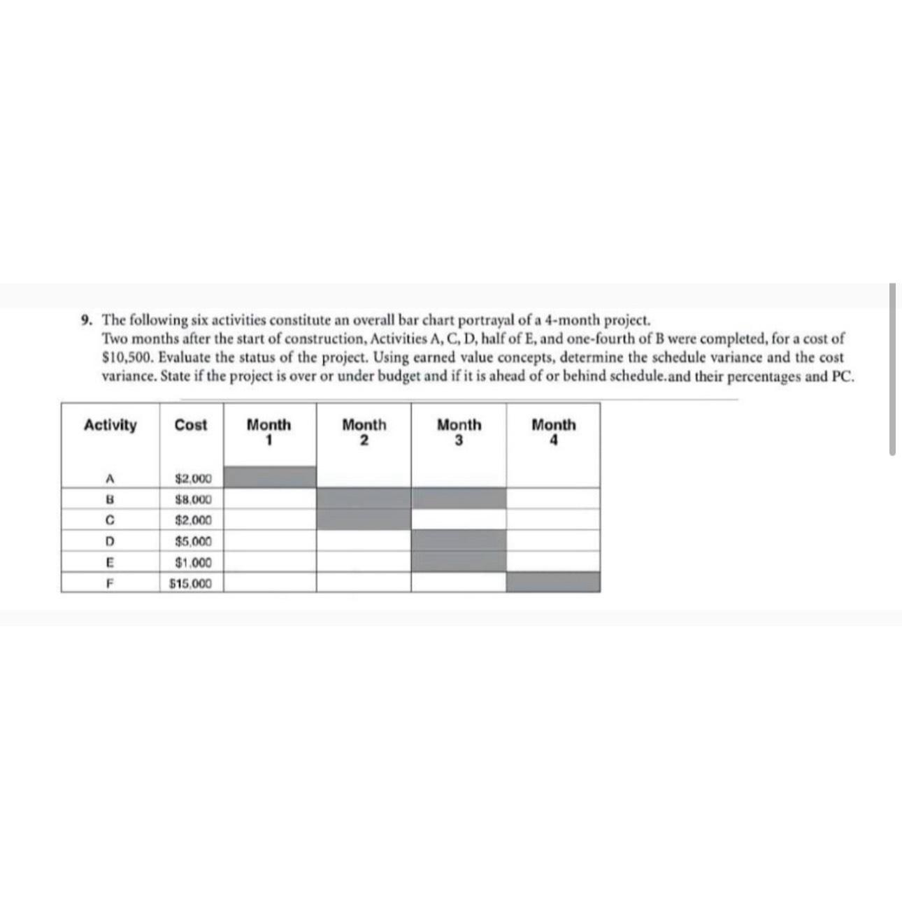 Solved The following six activities constitute an overall | Chegg.com